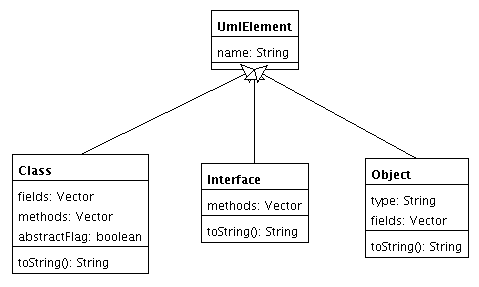 Programmiermethoden und Algorithmen