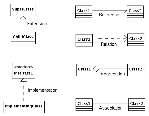 Programmiermethoden und Algorithmen