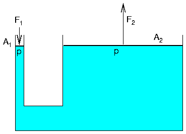 Strömungslehre 1